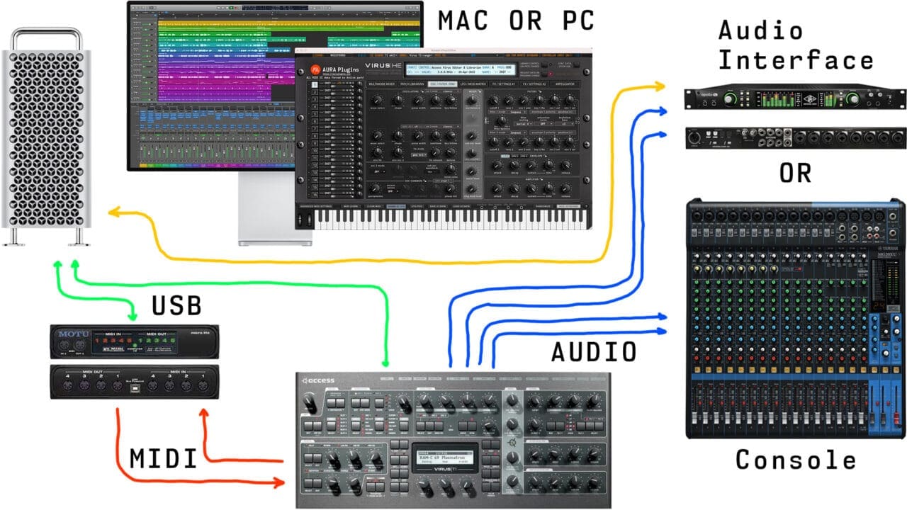 Configure Access Virus A / B / C / TI / TI2 - AURA Plugins Knowledge Base